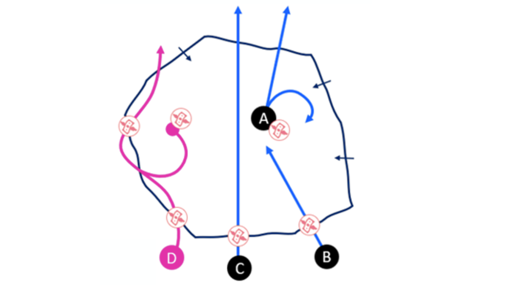 Modeling & Planning | Umovity